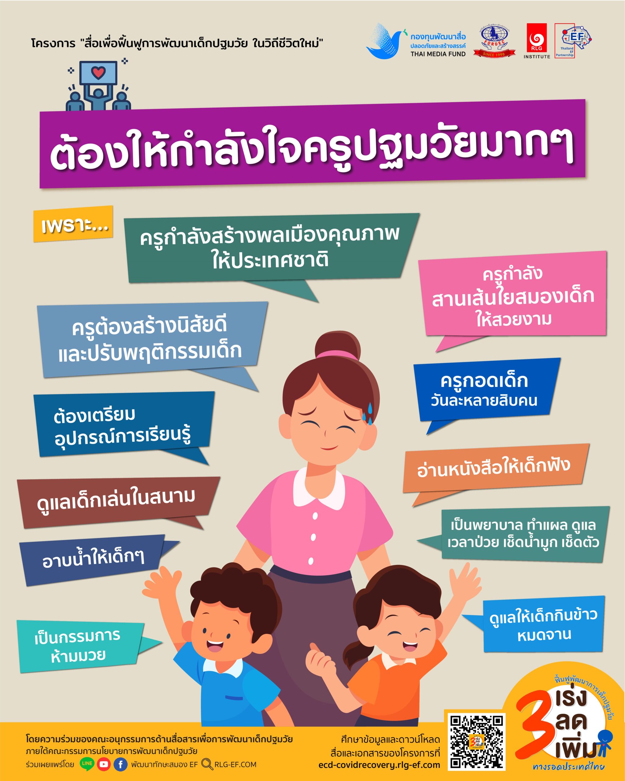 หน้าหลัก - "สื่อเพื่อฟื้นฟูการพัฒนาเด็กปฐมวัย ในวิถีชีวิตใหม่"